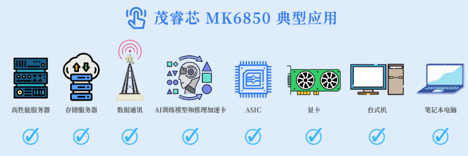 茂睿芯推出 90A DrMOS MK6850，为AI与高算力设备提供高效供电方案_腾讯新闻