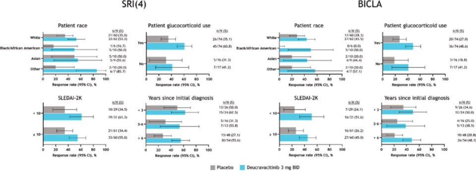 2024 EULAR | SLE三大「新药进展」抢先看！_腾讯新闻
