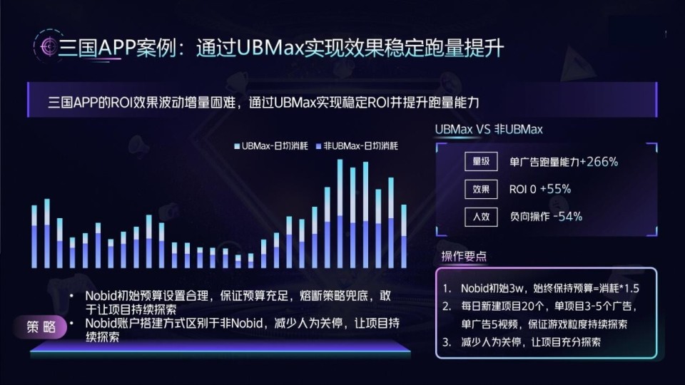 游戏跑量“超级工具”出手，一文看懂UBMax应用优必投！_腾讯新闻