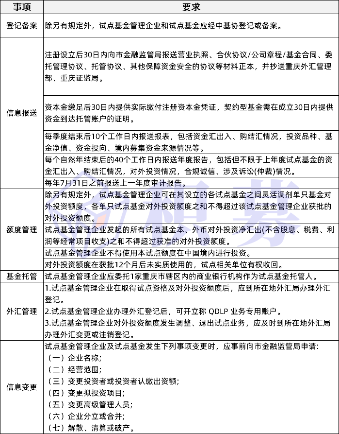全国各地QDLP试点政策梳理！审批流程、投资范围、申请材料、核心要求等_腾讯新闻