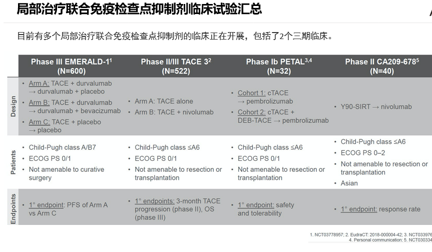 TACE+靶免治疗肝细胞癌全球III期成功，汇总TACE研究_腾讯新闻