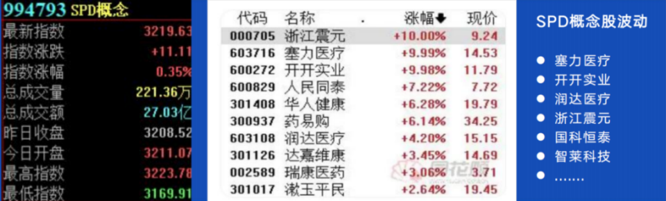 中国SPD发展报告：阶段历程与特征演变_腾讯新闻