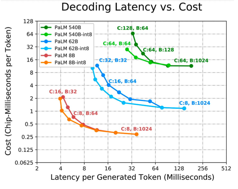GPT-4“终极大揭秘”：1.8万亿巨量参数、训练一次6300万美元！_腾讯新闻