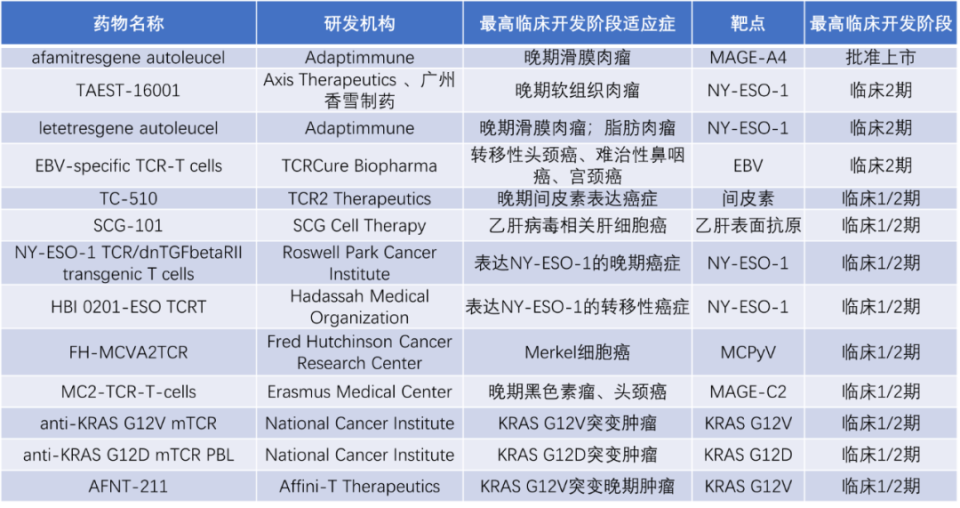 重磅！FDA批准首款TCR-T细胞疗法_腾讯新闻