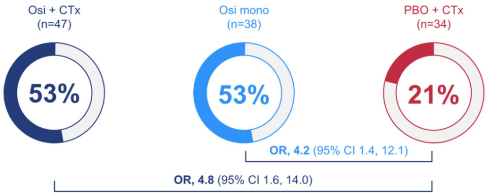 方文涛教授对话Masahiro Tsuboi教授：全面解析NeoADAURA研究，畅谈可切EGFRm NSCLC新辅助靶向治疗_腾讯新闻