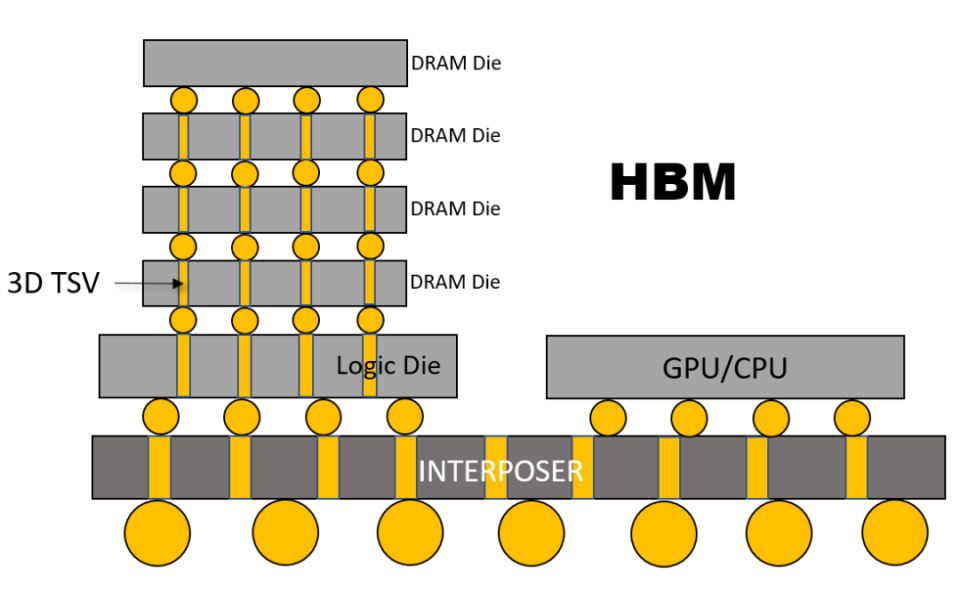 HMC为何败北HBM？_腾讯新闻