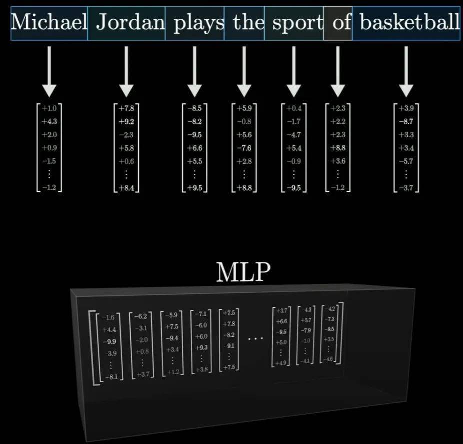 用最直观的动画，讲解LLM如何存储事实，3Blue1Brown的视频又火了_腾讯新闻
