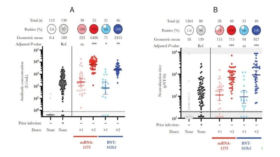 浅解mRNA疫苗的免疫原性分析_腾讯新闻