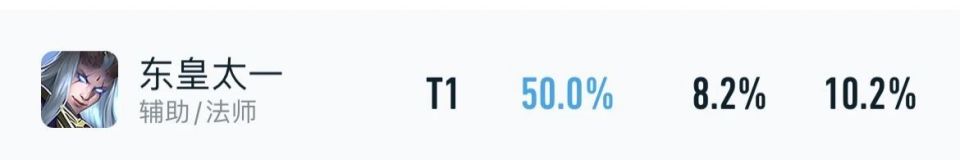 S37赛季辅助梯队：两大T0已超标，形昭杨玉环起飞，东皇悄悄逆袭！_腾讯新闻