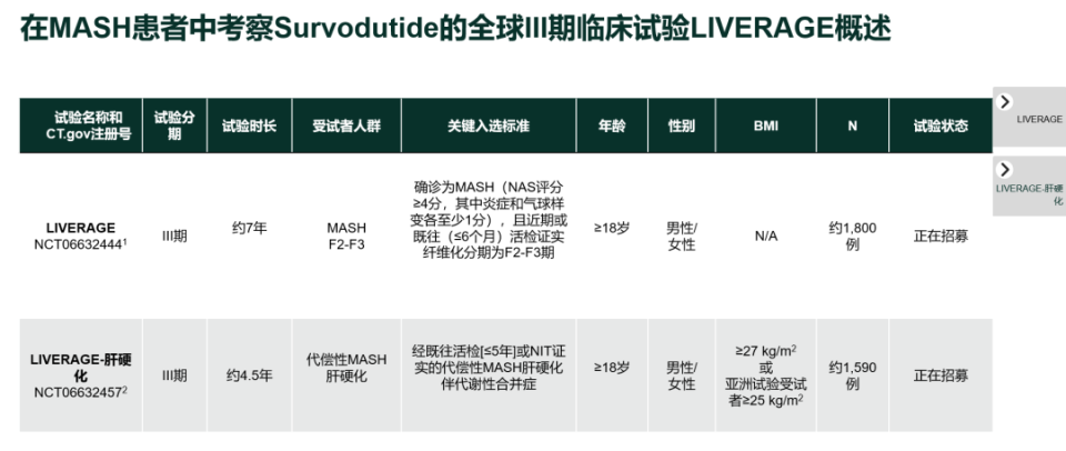 从机制到临床：Survodutide双靶点激活GCGR/GLP-1R，开启MASH治疗新格局_腾讯新闻