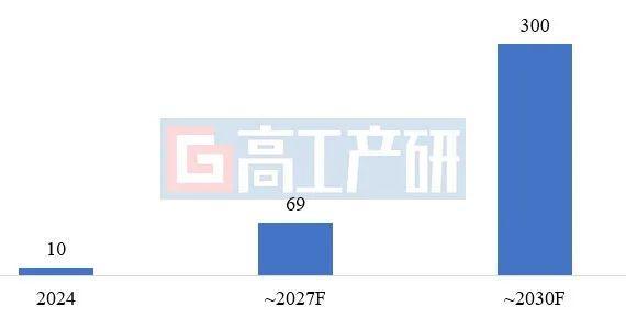 GGII：预计数据中心储能锂电池出货量未来五年复合增速超80%_腾讯新闻
