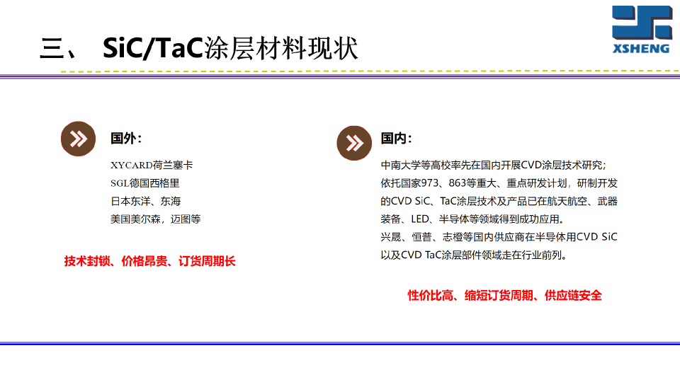 半导体用SiC/TaC涂层部件的研究进展_腾讯新闻