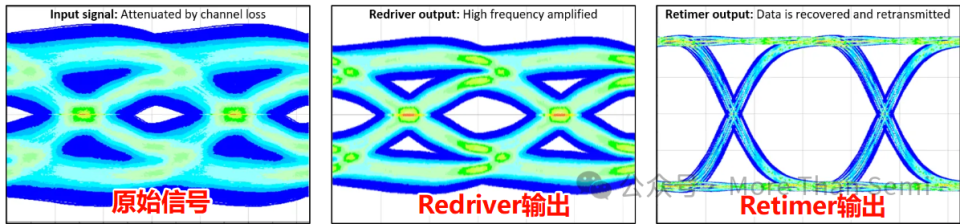 聊一聊数据中心的Retimer和Redriver_腾讯新闻