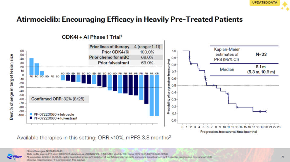 8款以上潜在重磅疗法！辉瑞肿瘤学研发管线聚焦3大治疗模式（附PDF下载）_腾讯新闻