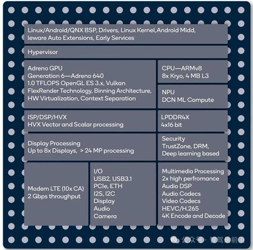 高通座舱芯片架构分析_腾讯新闻