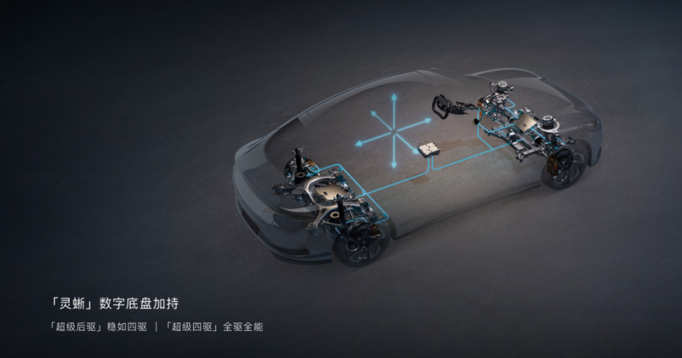 一口价19.49万元起，智己LS6改款上新在即，值得买吗？_腾讯新闻