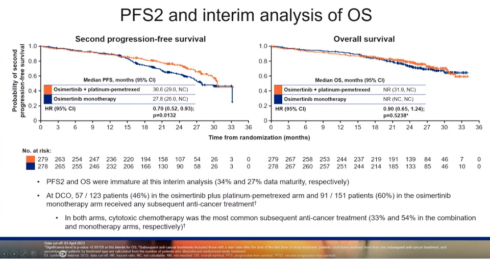 奥希替尼联合化疗一线 PFS 提升 9 个月！FLAURA2 研究者重磅解读 | WCLC 2023_腾讯新闻