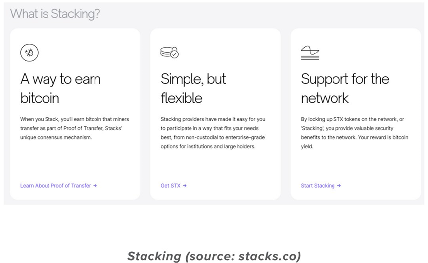 详解比特币Layer2网络Stacks：ETF获批和比特币减半能否“带飞”_腾讯新闻