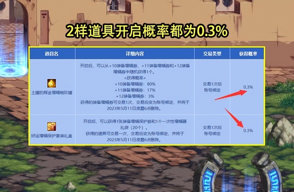 DNF：6号版本现2大惊喜！魔盒道具概率创新高，卡赞不再锁血了_腾讯新闻