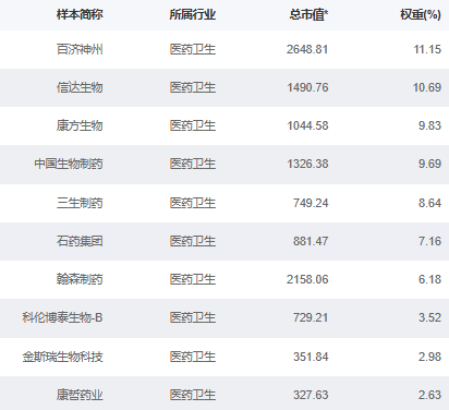 创新药行情震荡，调整已到位？港股通创新药ETF(159570)两连阳后首度调整近2%，昨日巨幅揽金超9.4亿元！机构：创新药行情有望重燃！_腾讯新闻