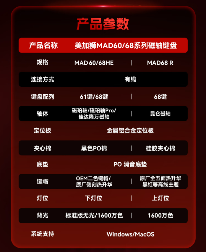 美加狮 MAD 60/68HE 系列键盘发布，首发 99 元起_腾讯新闻