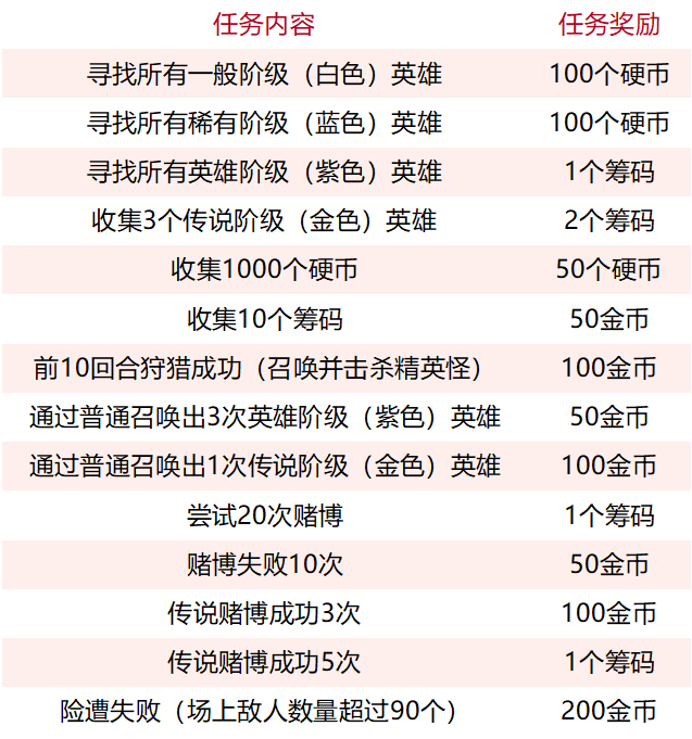 LD玩法大爆，国内超15家厂商入局，谁能做出新爆款？_腾讯新闻