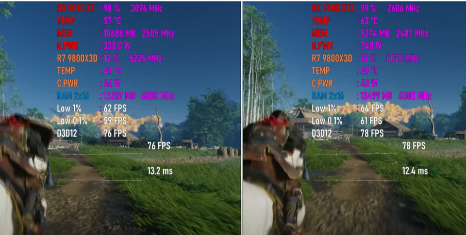 RX 9070 XT VS RX 7900 XTX，性能差距有多大？游戏测试出炉_腾讯新闻