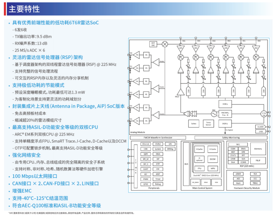 汽车CPD，UWB和毫米波该选谁？_腾讯新闻
