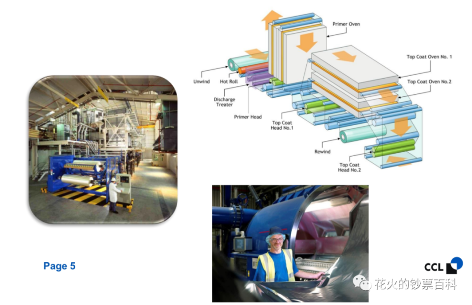 【浅谈塑料钞】聊聊塑料钞的开创者CCL Secure Guardian_腾讯新闻