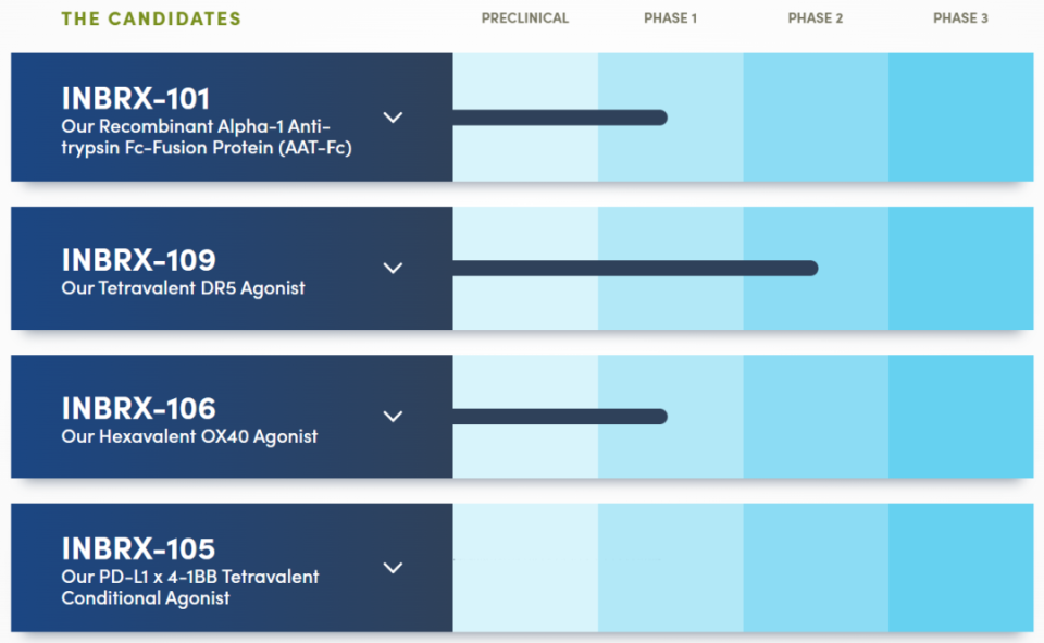 赛诺菲17亿美元囊获潜在“best-in-class”疗法！_腾讯新闻