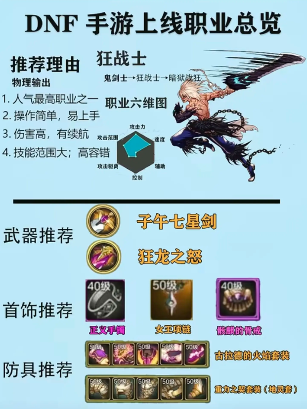 DNF手游：全职业毕业装备指导，别再不知道用什么装备了_腾讯新闻
