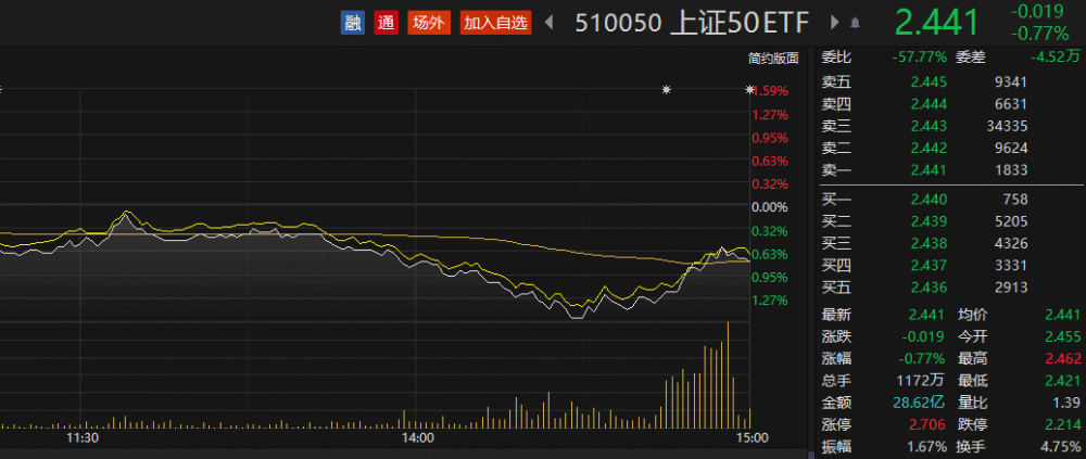 重磅利好！国家队又出手了！富时A50迅速拉升！大牛股20cm跌停，2900点保卫战打响_腾讯新闻