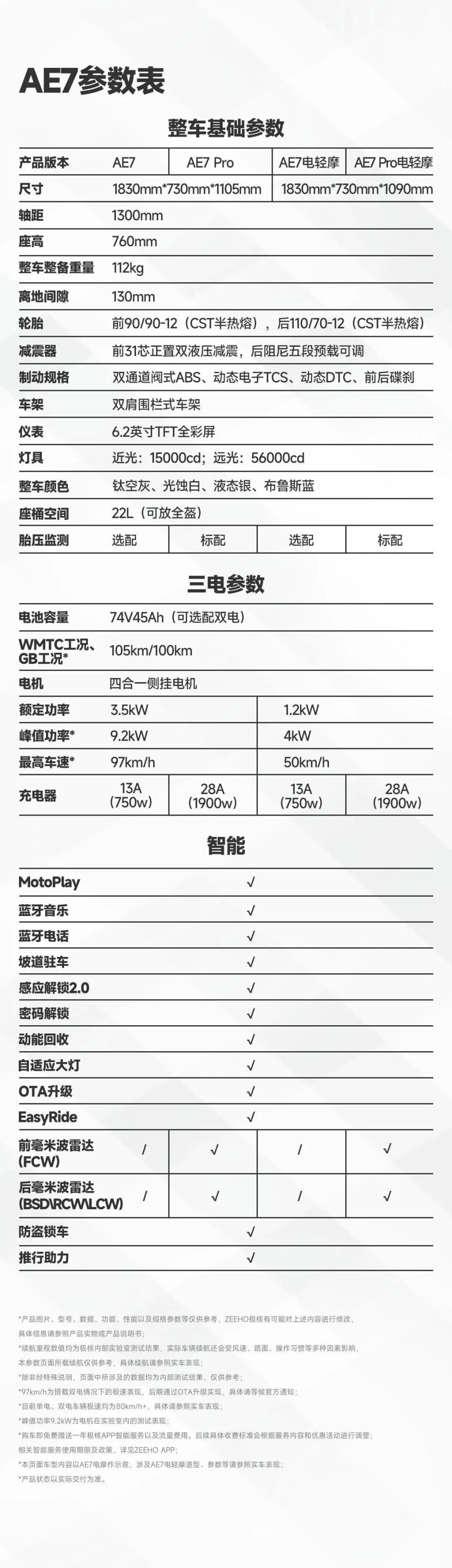 高低搭配，极核EZ4、AE7、AE8S+ 发布_腾讯新闻