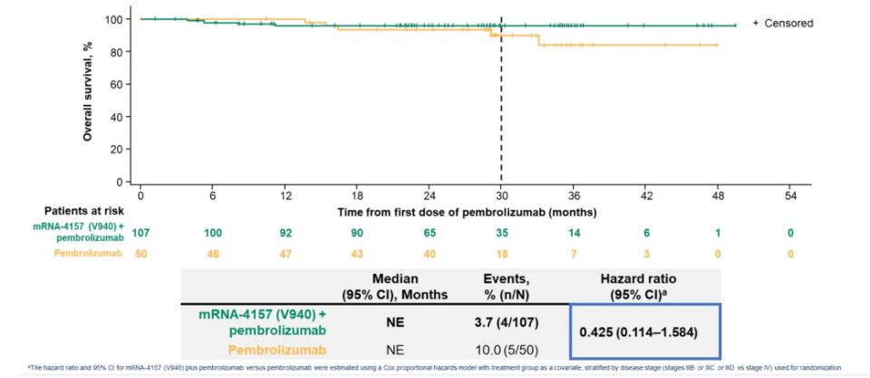 ASCO 2024丨mRNA-4157疫苗在黑色素瘤治疗中展现长期生存获益_腾讯新闻