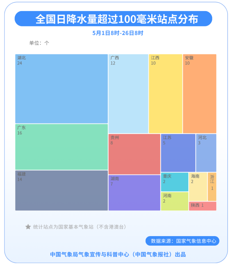 5月中旬以来，多地降水量破历史纪录，都下在哪了？_腾讯新闻