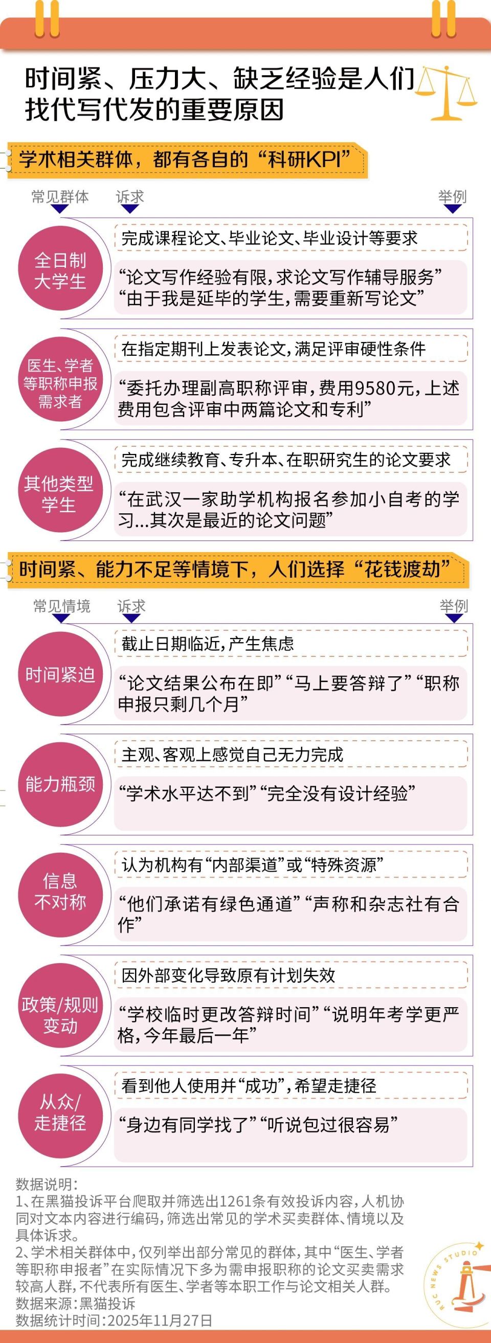 数据调查｜刊发论文何以成为生意？_腾讯新闻