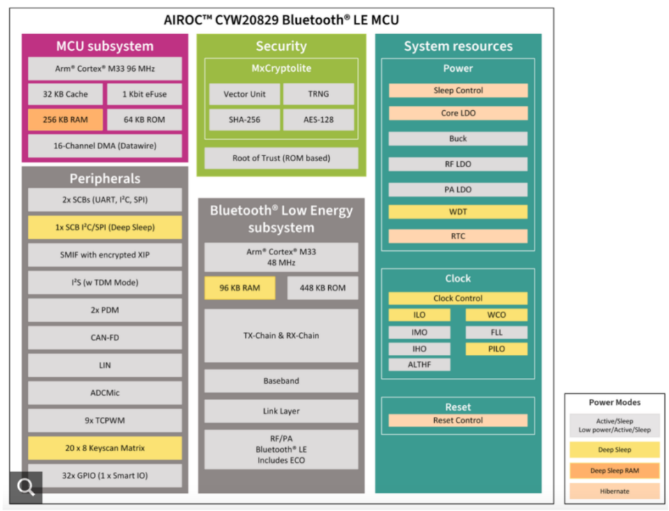 低功耗MCU，又卷起来了_腾讯新闻
