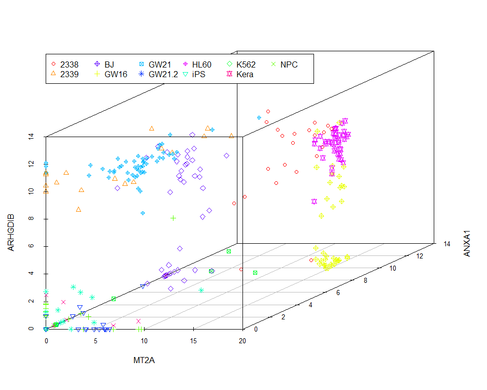 一文读懂PCA分析 （原理、算法、解释和可视化）_腾讯新闻