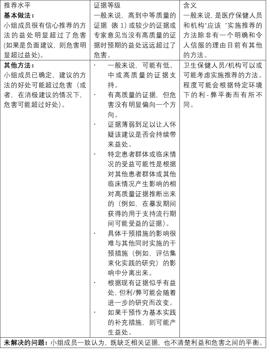 全文发布丨SHEA/IDSA/APIC 急症医院感染预防策略实践建议纲要 2022_腾讯新闻