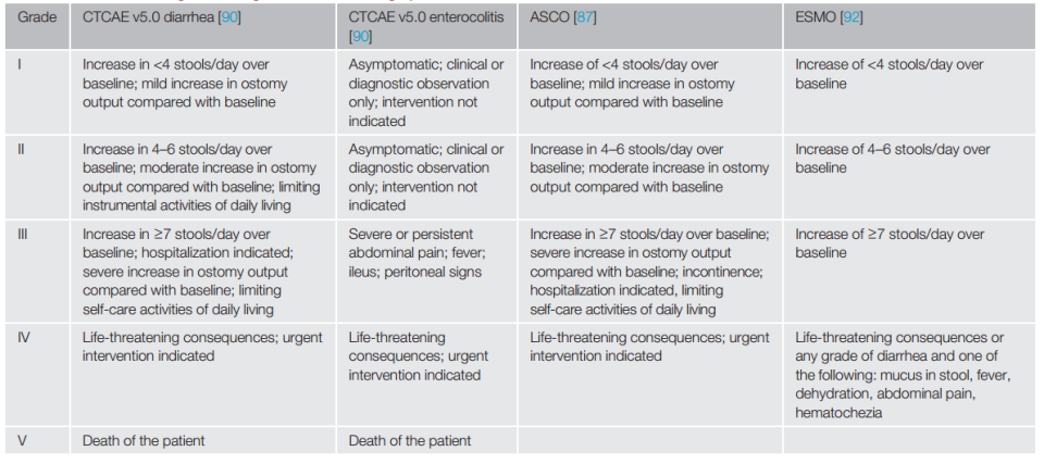 「免疫相关性结肠炎」发病及处理要点一文理清_腾讯新闻