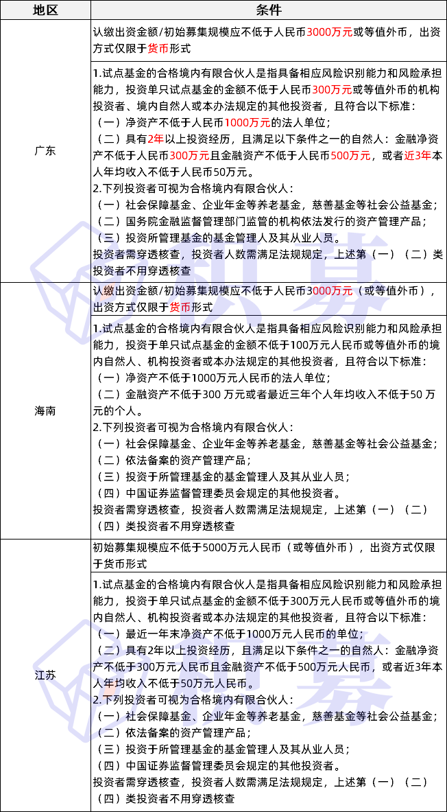 全国各地QDLP试点政策梳理！审批流程、投资范围、申请材料、核心要求等_腾讯新闻