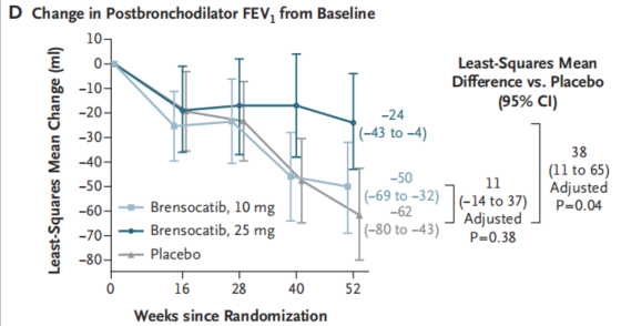 全球首款口服DPP1抑制剂获FDA批准：非囊性纤维化支气管扩张症迎来首个针对性治疗药物_腾讯新闻