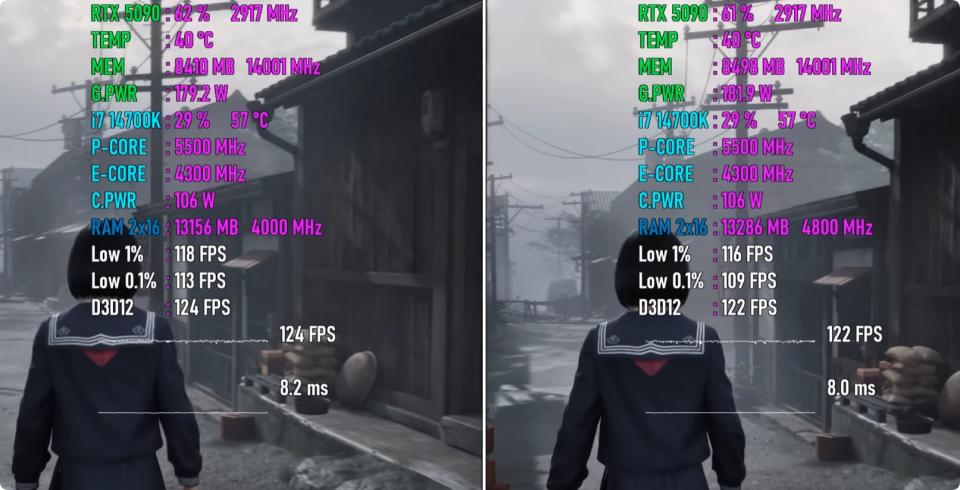 DDR4-4000 VS DDR5-4800，性能差距有多大？游戏对比出炉_腾讯新闻
