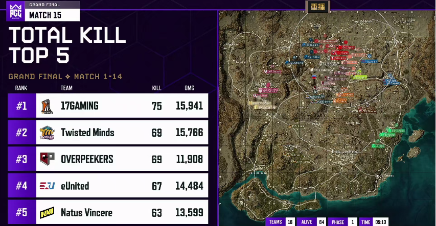 PGC：TMA争冠无望，17状态火热位列第二，打好最后五局就能封神！