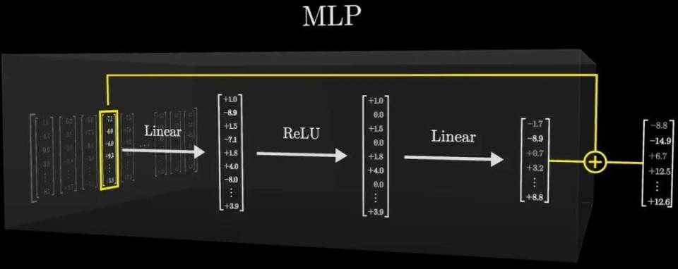 用最直观的动画，讲解LLM如何存储事实，3Blue1Brown的视频又火了_腾讯新闻
