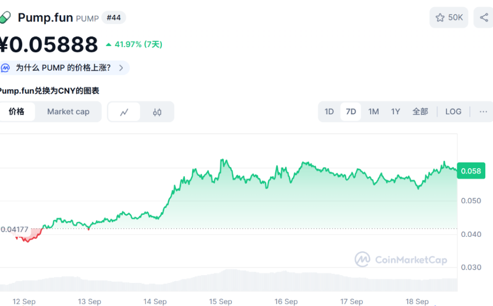 “直播带货”！“山寨币发射平台”Pump.fun又火了，日收入超越“币圈衍生品交易所”Hyperliquid_腾讯新闻