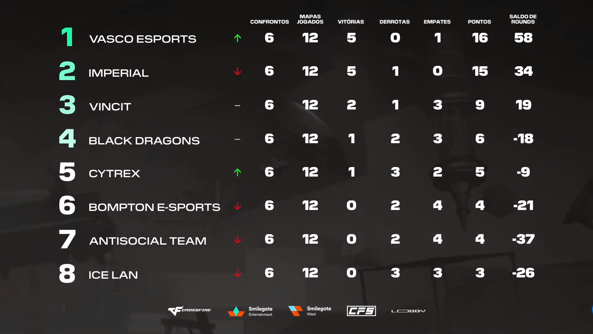 【穿越火线赛事】2023CFPL春季赛季后赛——AG与KZ展开胜者组首场对抗 谁将率先晋级下一轮