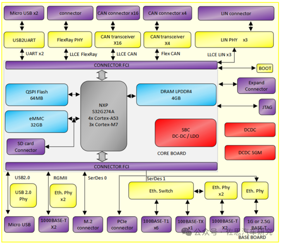 高通SA8650方案揭秘：最高性价比与最高集成度_腾讯新闻