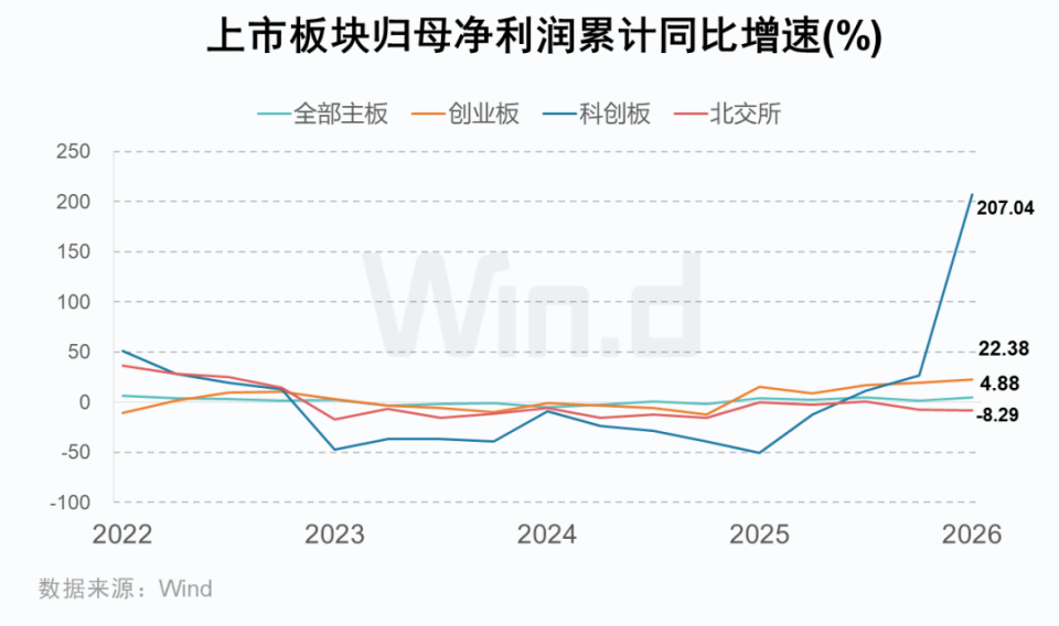 A股指数走牛3500股却陪跑！跌破4000点反而是新机会？_腾讯新闻