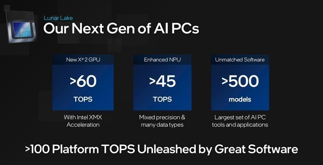 Lunar Lake、Arrow Lake全部亮相 AI PC竞争进入白热化_腾讯新闻